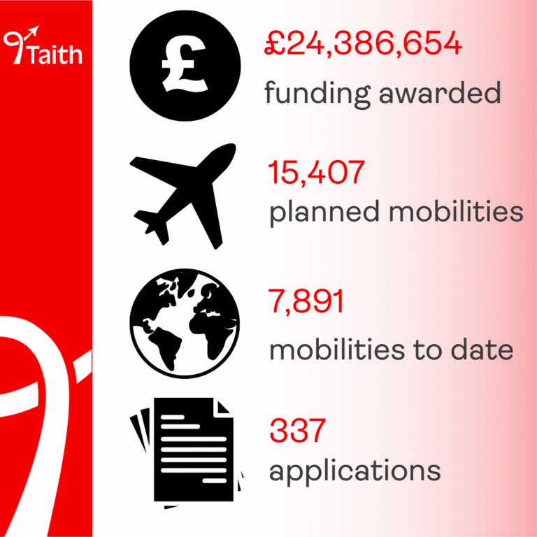 Independent evaluation highlights the life-changing opportunities ...